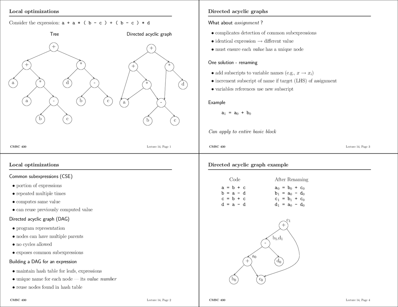 Data-Flow Analysis and Common Subexpressions in Compiler Optimization - Prof. Chao Wen Tse ...