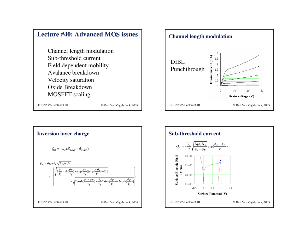 Channel Length Modulation, Inversion Layer Charge - Slides | ECEN 5355 ...