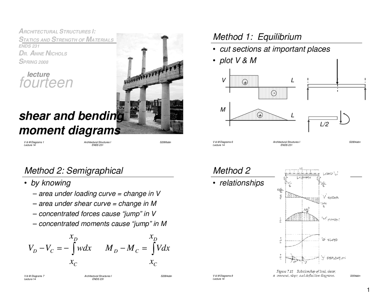 Shear And Bending Moment Diagrams Architecture Structure Ends 231