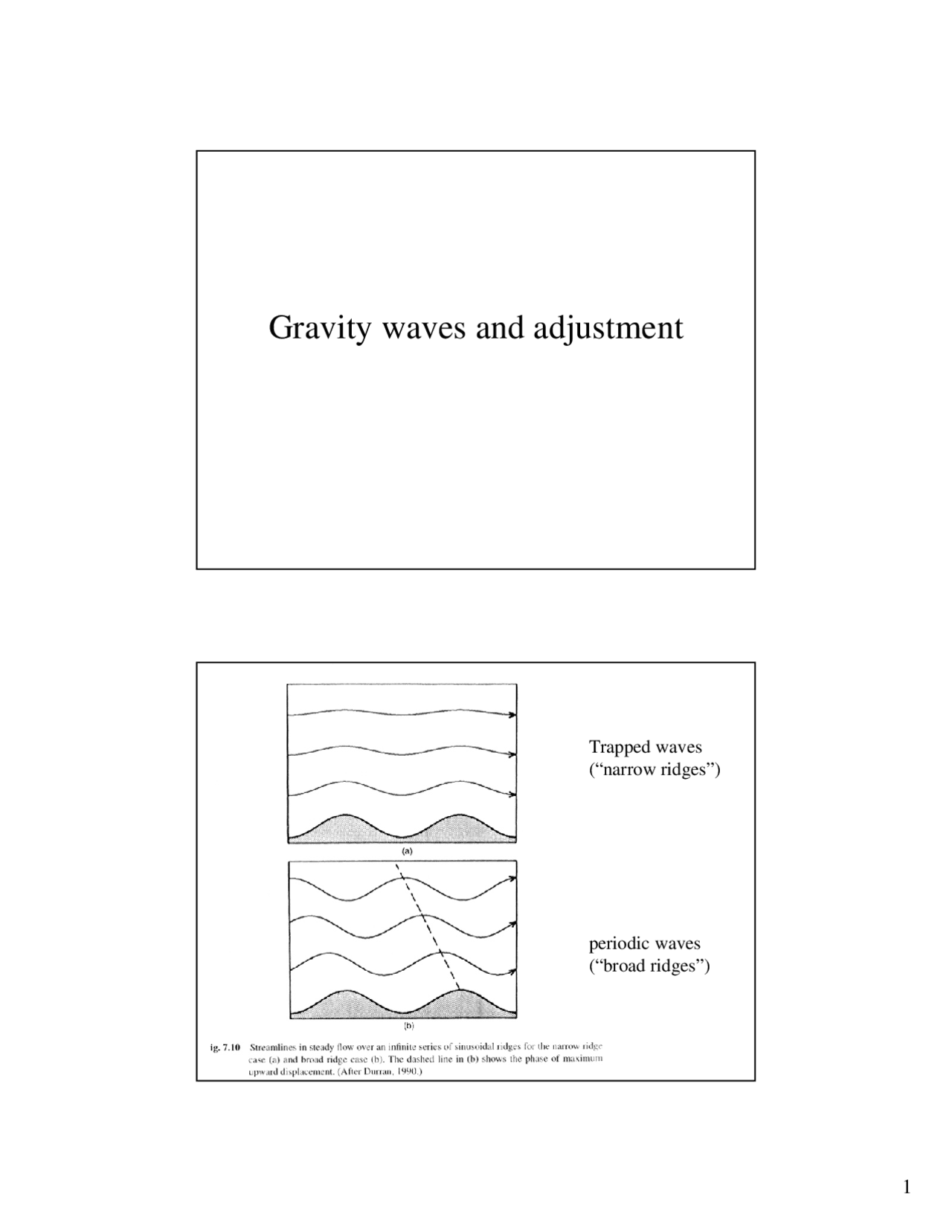 Gravity Waves And Adjustment Dynamics Of The Atmosphere Slides