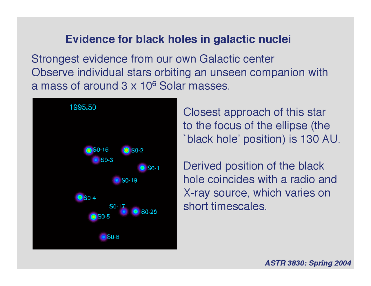 Evidence For Black Holes In Galactic Nuclei Slides Astr 3830 Docsity