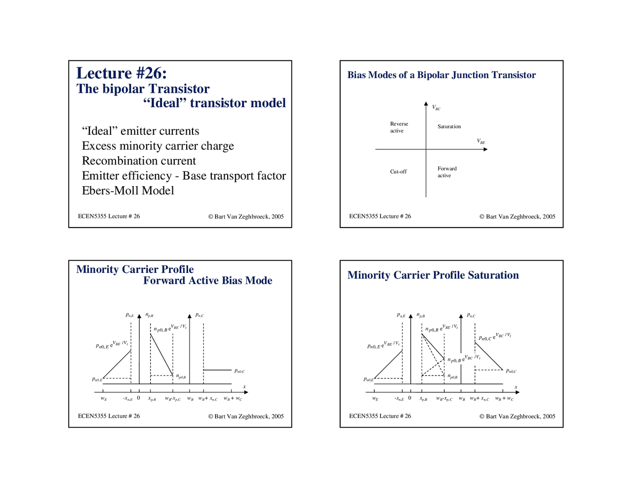 The Bipolar Transistor Ideal Transistor Model Lecture Slides Ecen