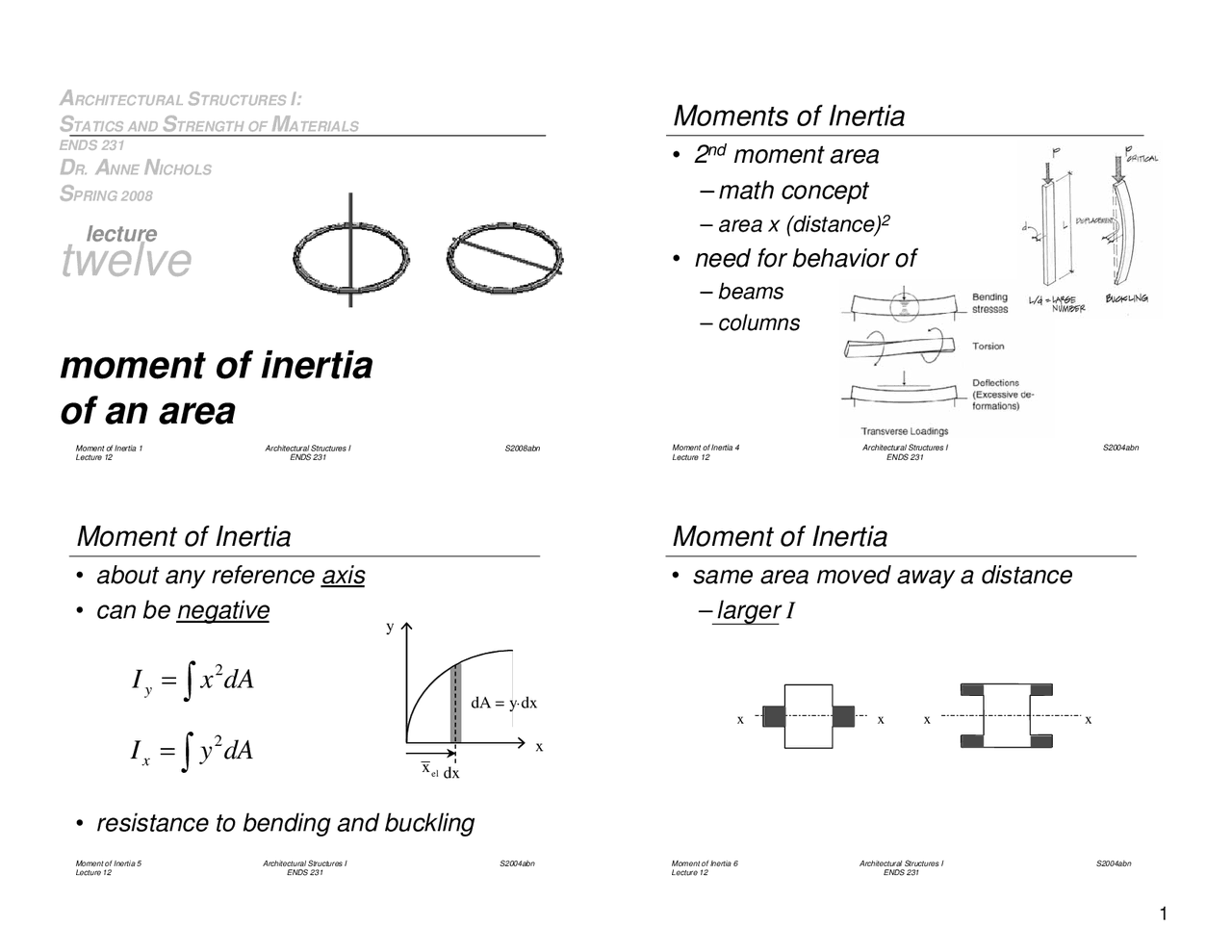 Notes on Moment of Inertia of an Area | Architecture Structure | ENDS ...
