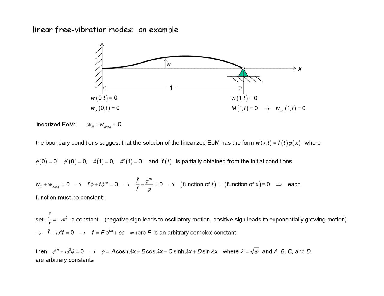 Linear Free-Vibration Modes: An Example of Vibration Analysis - Prof. D ...