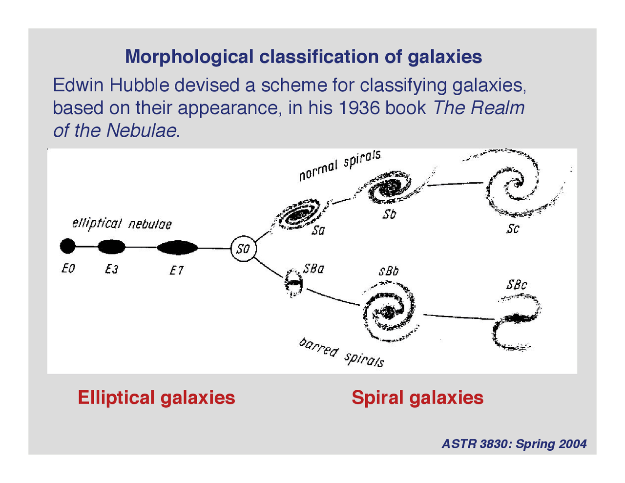 Morphological Classification Of Galaxies Lecture Slides Astr 3830