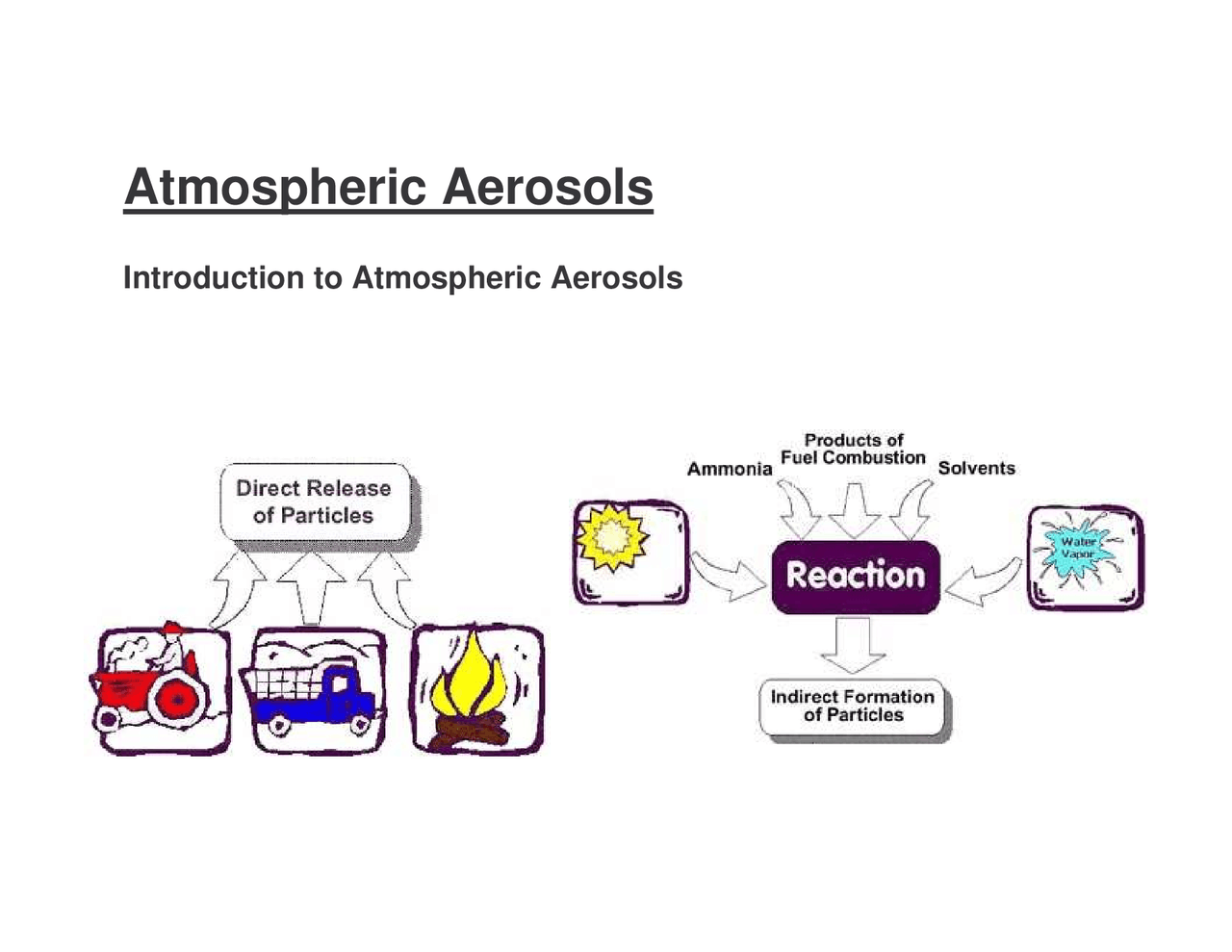 Introduction to Atmospheric Aerosols | Planetary Atmospheres | ATMO 689 ...