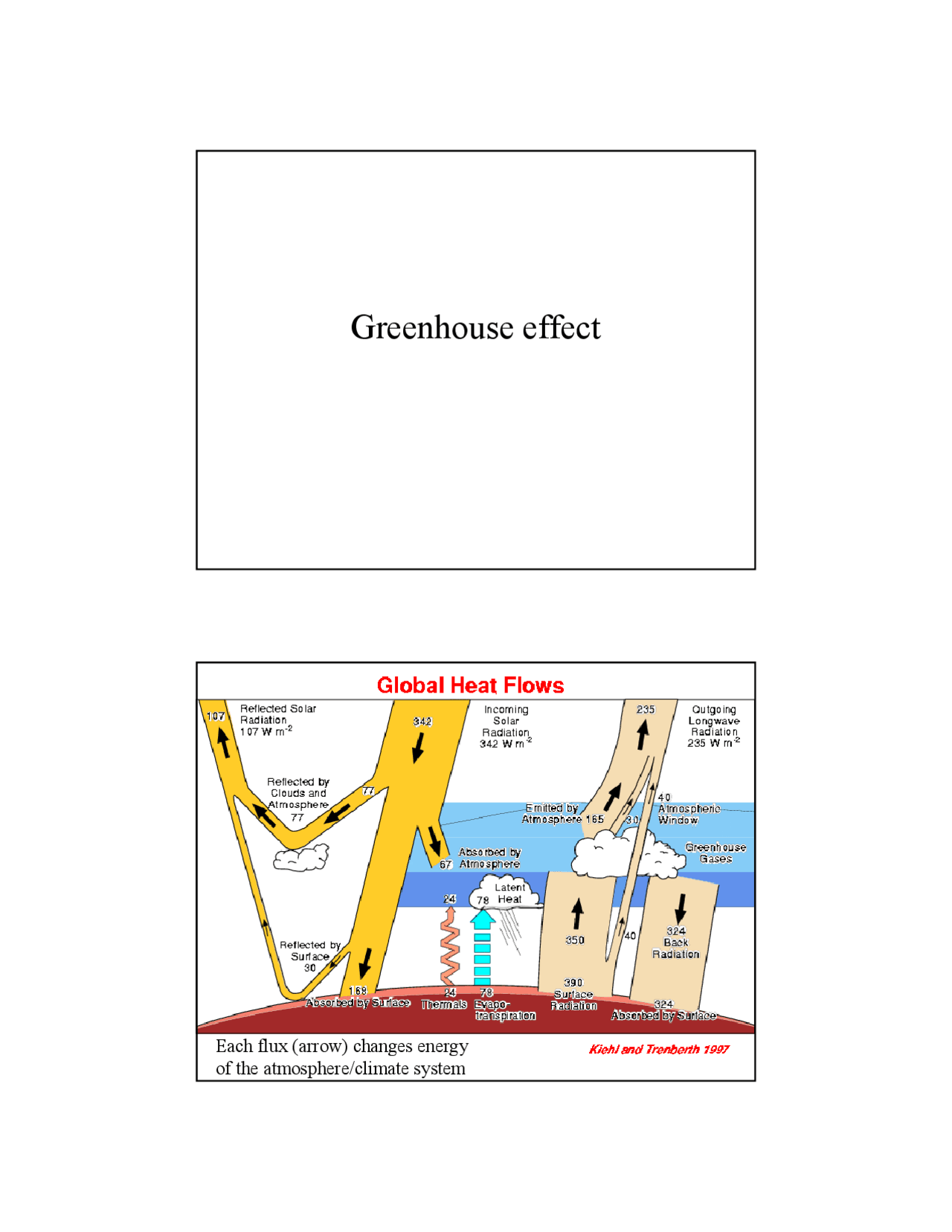 Lecture Slides For Greenhouse Effect Atoc 3600 Docsity