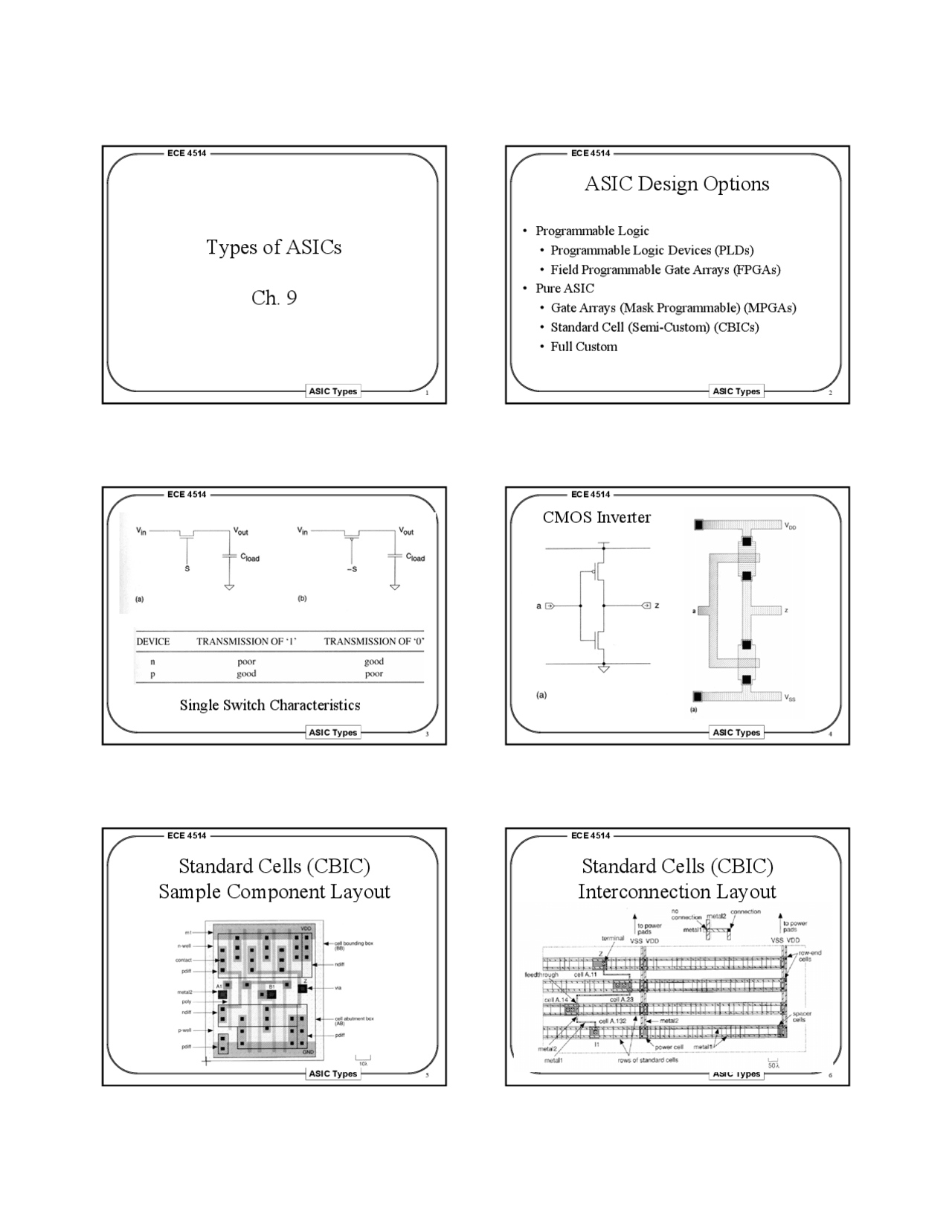 Notes on Types of ASICs - Digital Design II - AISC Design Options | ECE ...