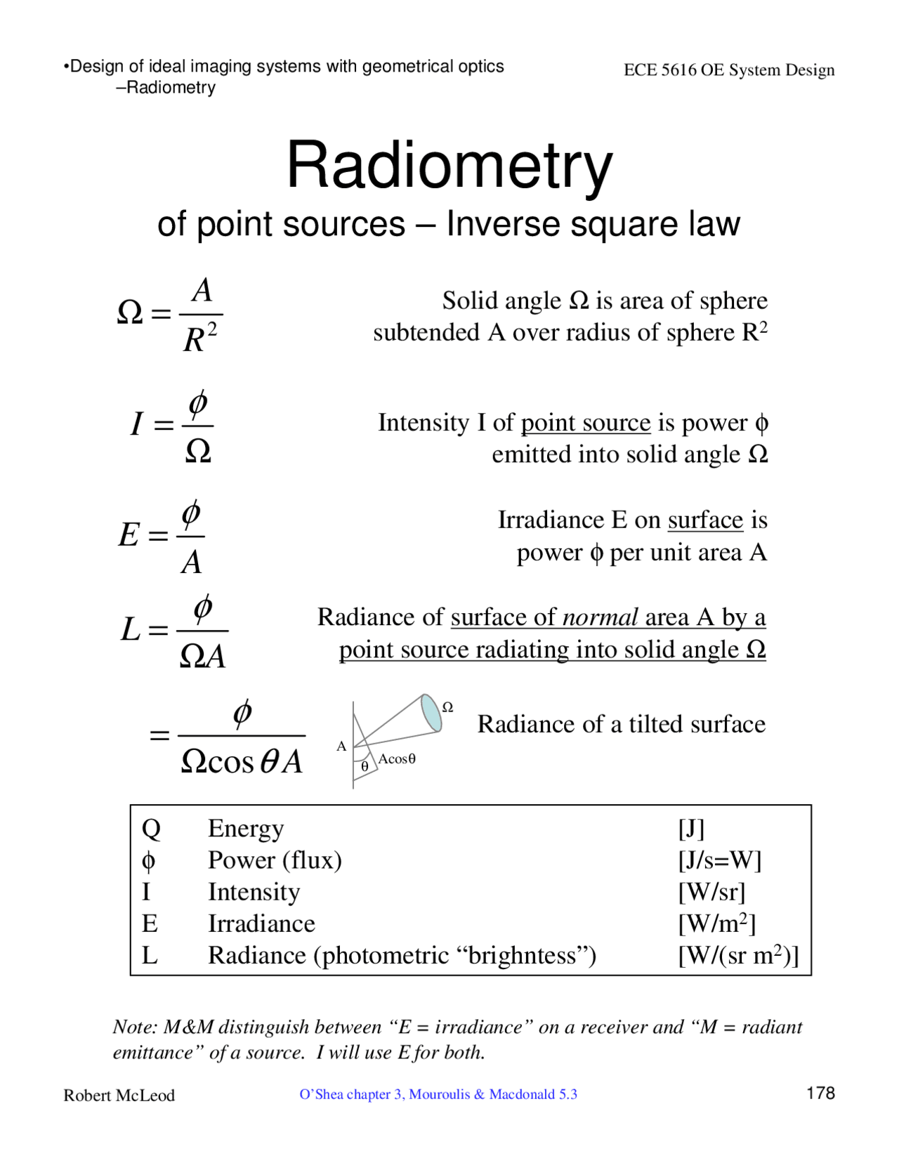 Design Of Ideal Imaging Systems With Geometrical Optics Radiometry