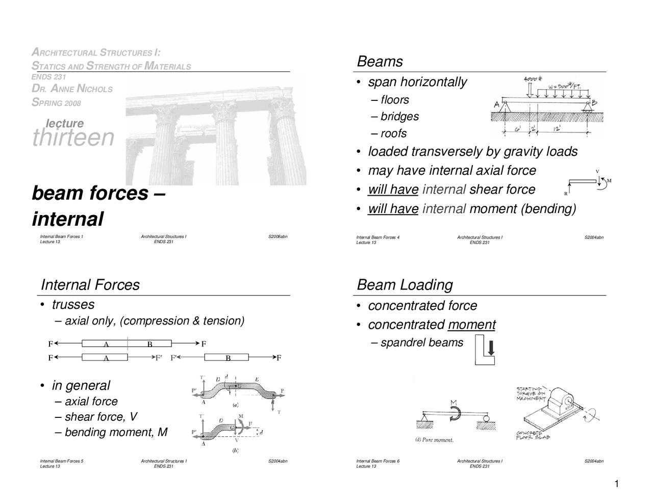 Notes on Beam Forces-Internal | Architecture Structure | ENDS 231 - Docsity