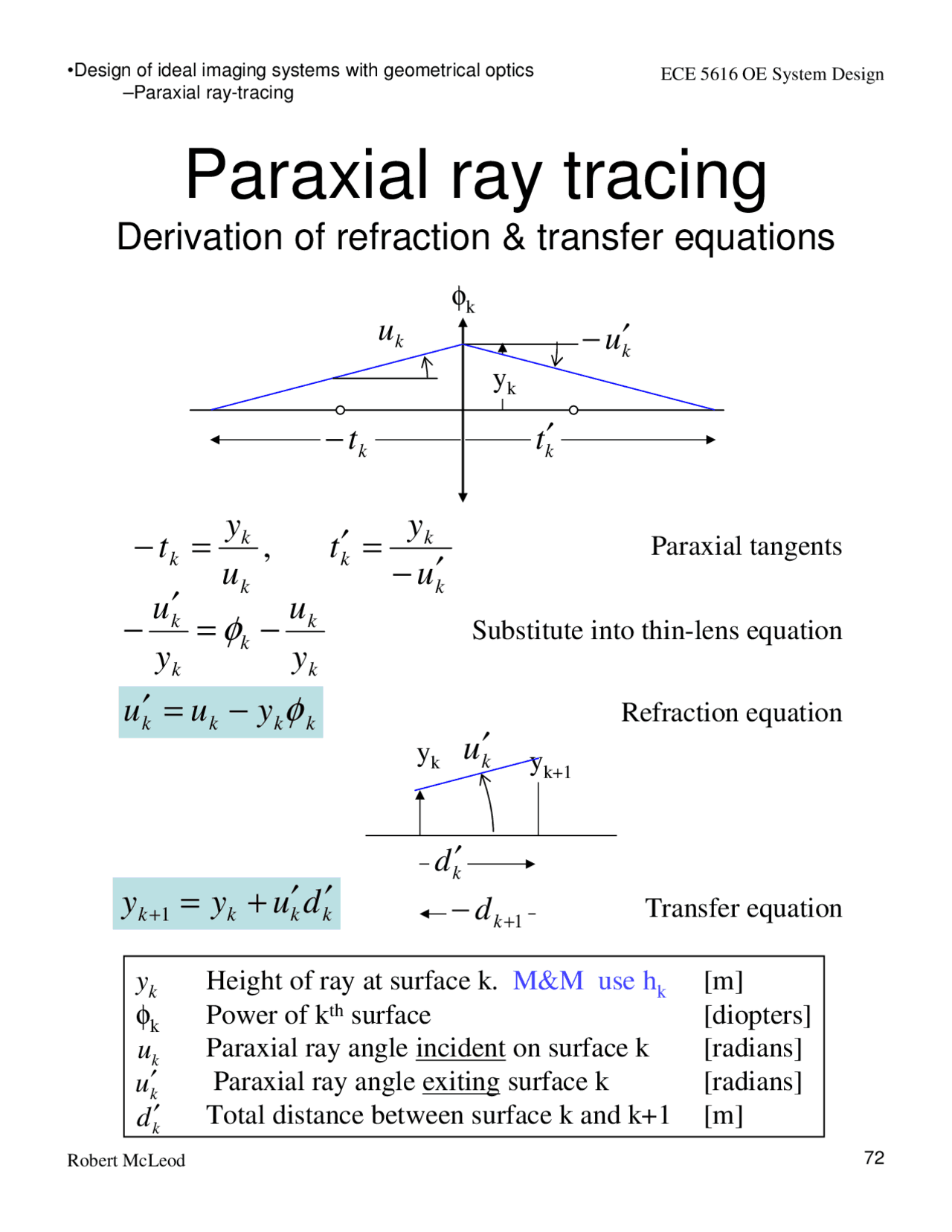Paraxial Ray Tracing Derivations Of Refraction And Transfer Equations Ecen 5616 Docsity
