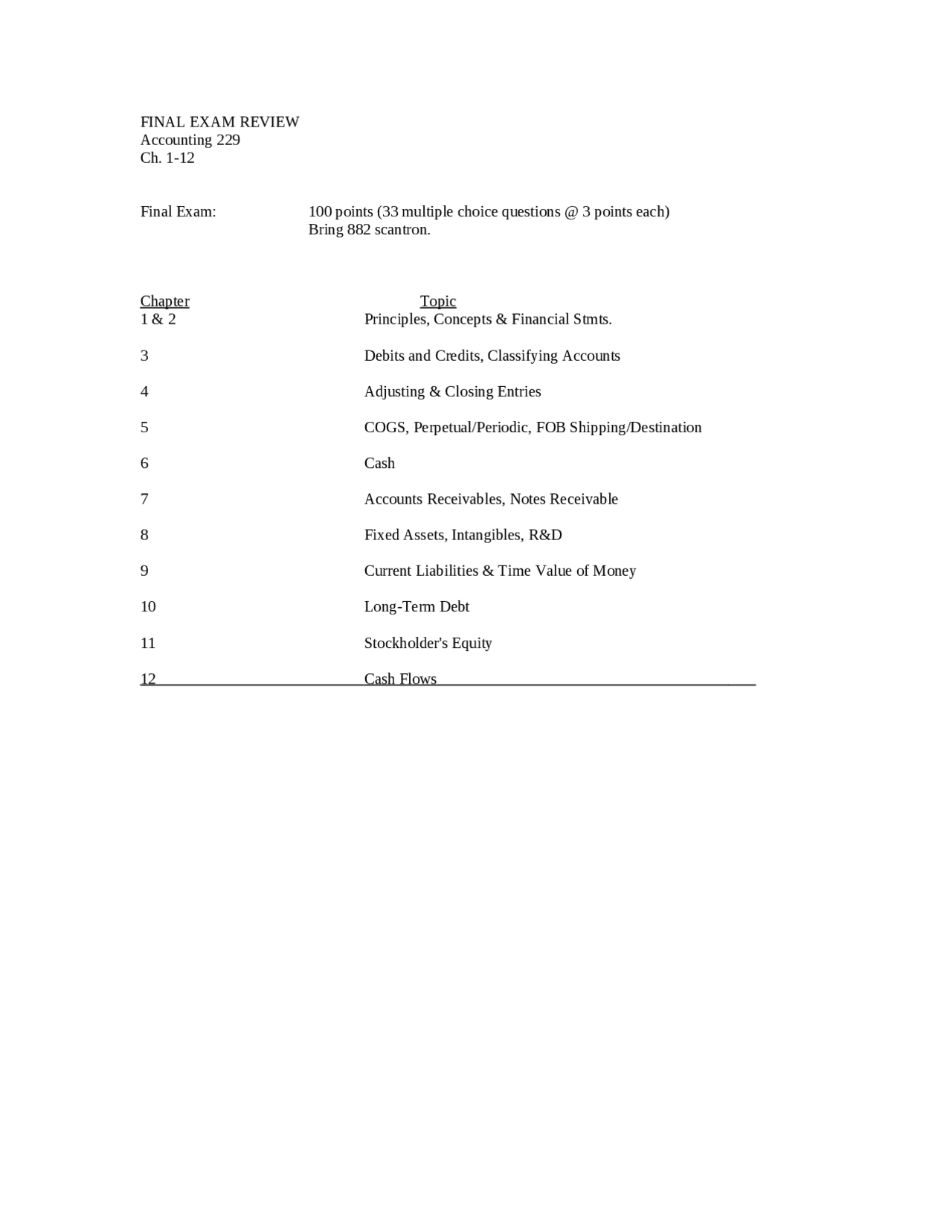Final Exam Review Sheet for Introduction to Accounting | ACCT 229 - Docsity