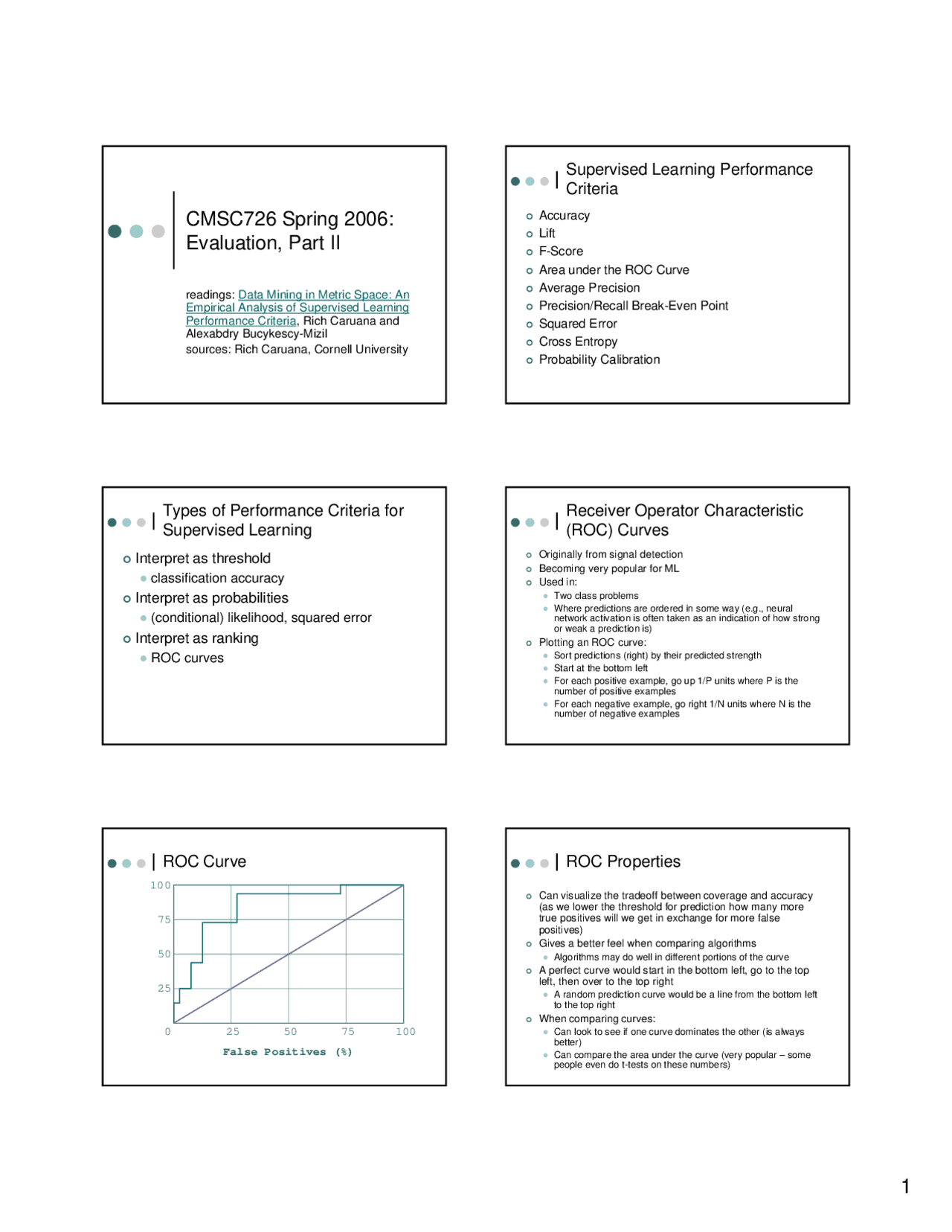 Lecture Slides for Supervised Learning Performance Criteria | CMSC 726 ...