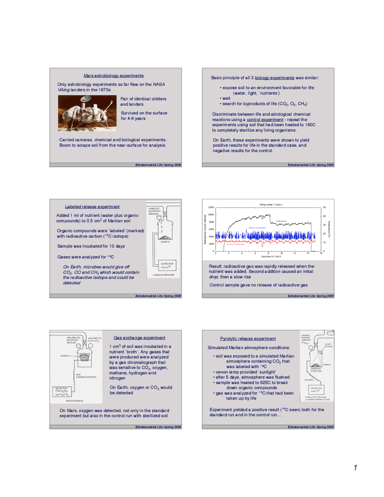 Mars Astrobiology Experiments Lecture Slides Astr 3300 Docsity
