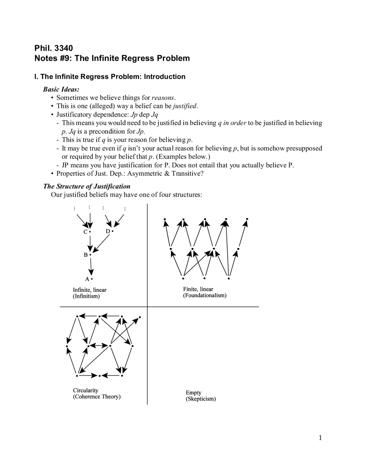 Notes on the Infinite Regress Problem - Epistemology | PHIL 3340 ...