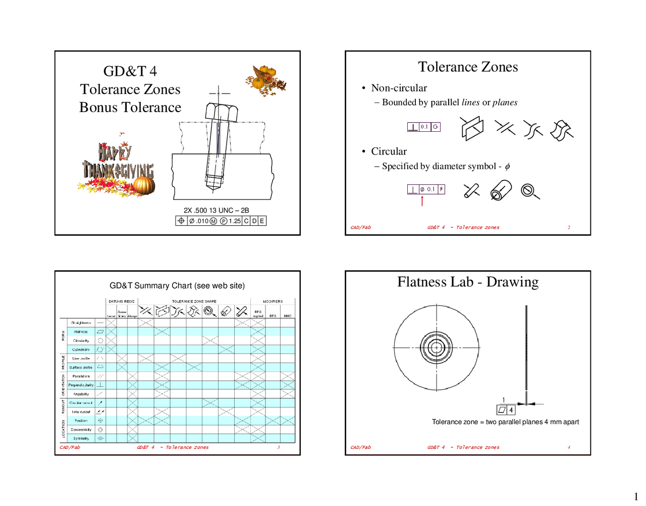 Notes on Computer-Aided Design and Fabrication - Tolerance Zones | MCEN ...