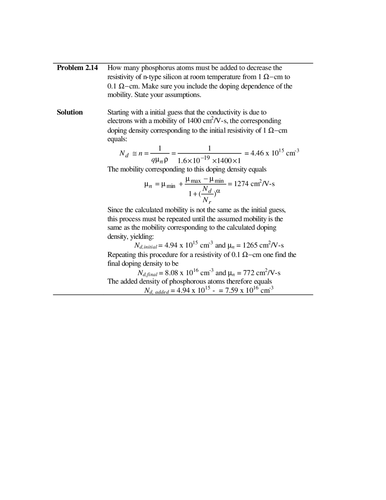Practice Problems On Semiconductor Devices With Solutions Ecen 3320