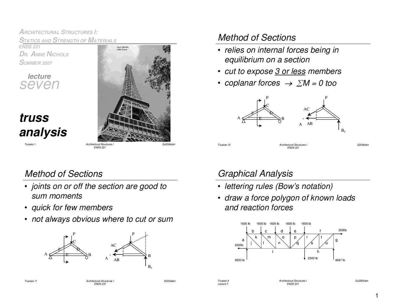 Notes on Truss and Graphical Analysis | ENDS 231 - Docsity