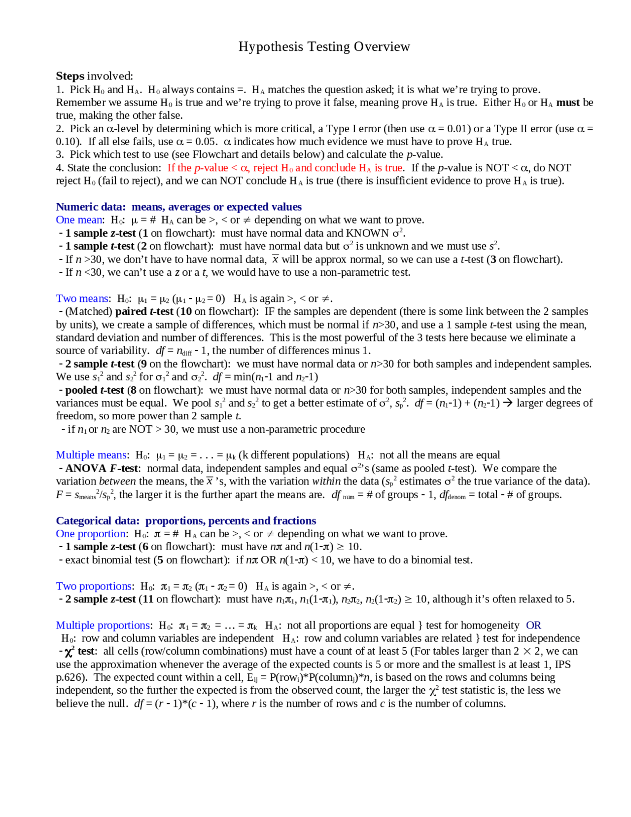 Hypothesis Testing Overview Notes On Statistical Methods Stat 303 Docsity