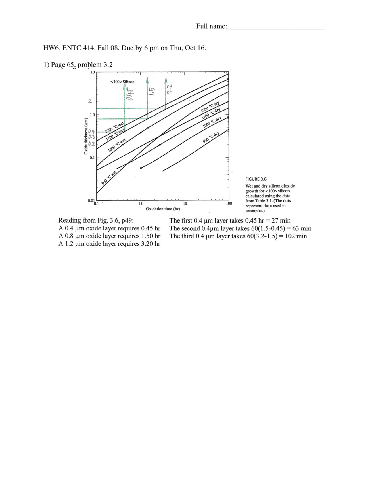 Solved Problems For Micro And Nano Manufacturing Homework 6 Entc