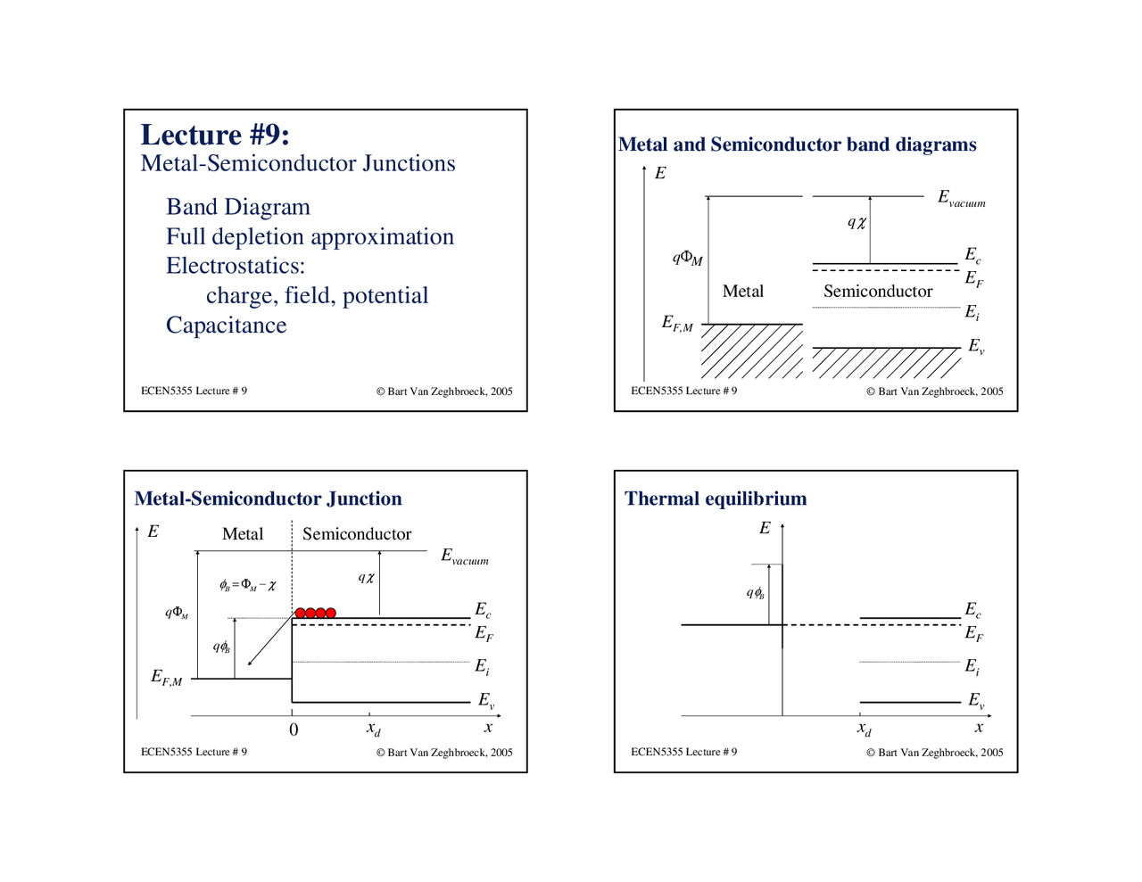 Metal Semiconductor Junctions Lecture Slides Ecen 5355 Docsity