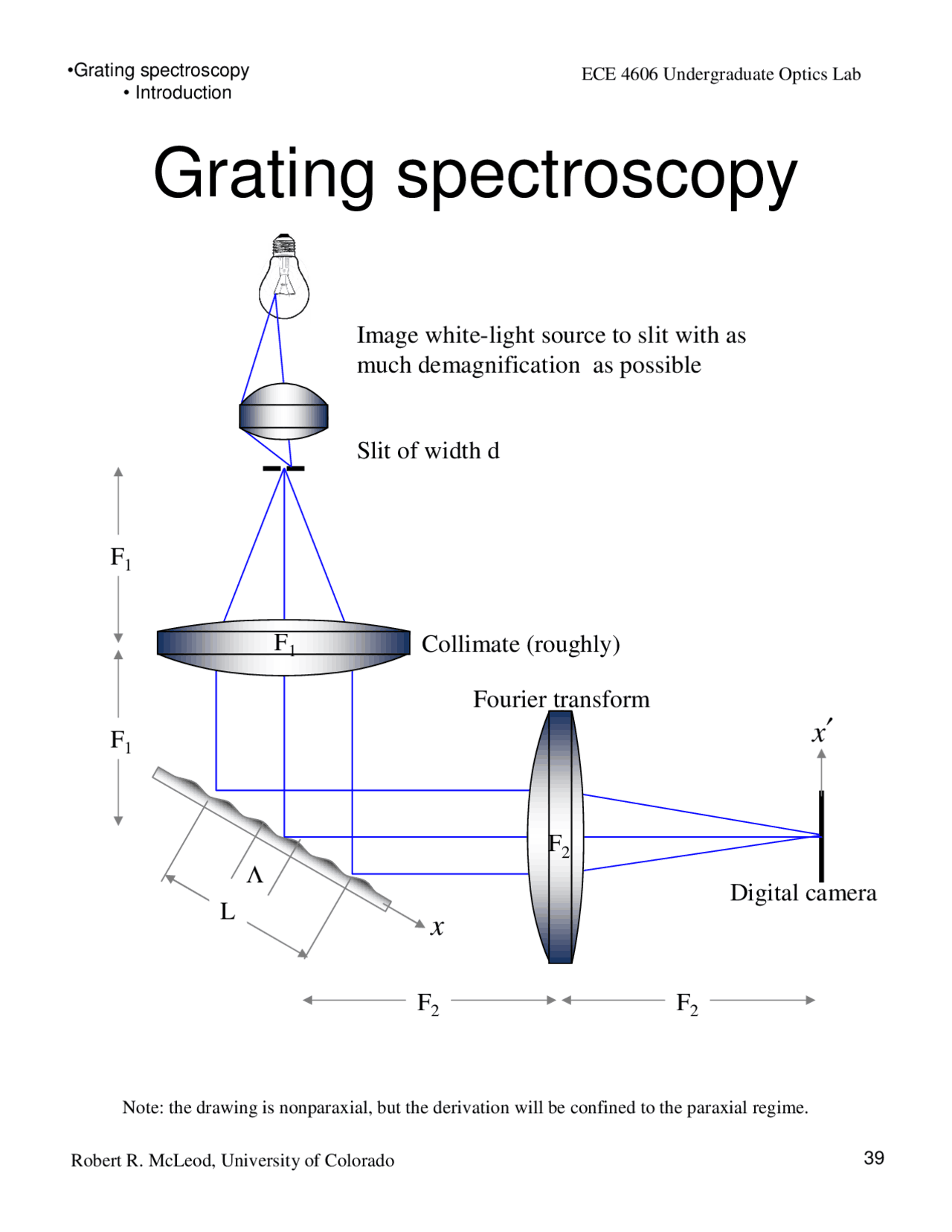 Introduction To Grating Spectroscopy Lecture Notes Ecen 4606 Docsity