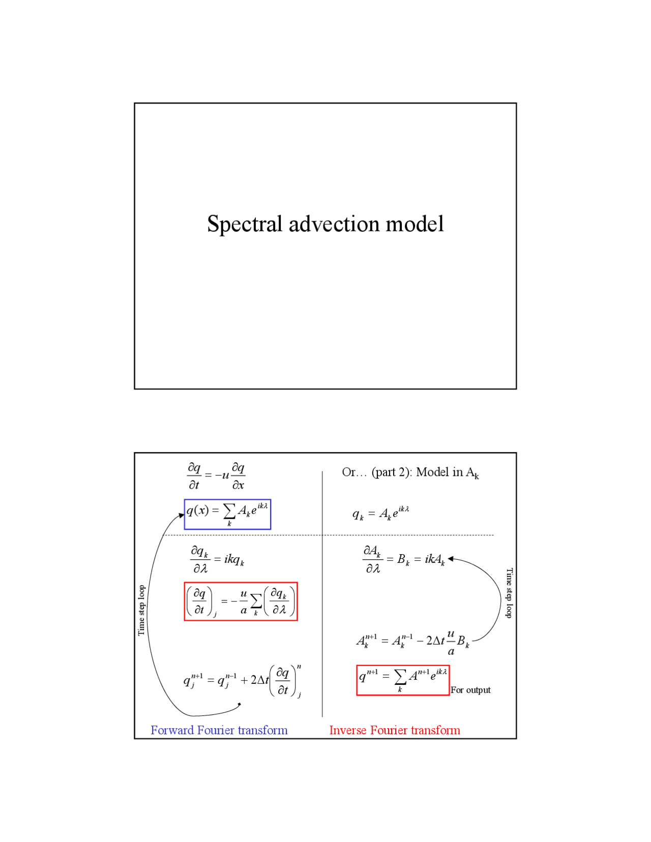 Lecture Slides On Special Advection Model Atoc 7500 Docsity