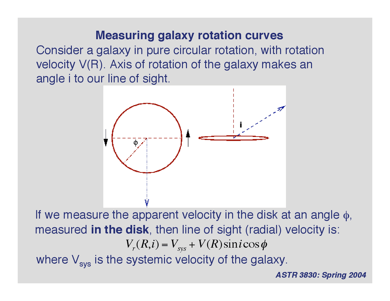 Measuring Galaxy Rotation Curves - Slides | ASTR 3830 - Docsity