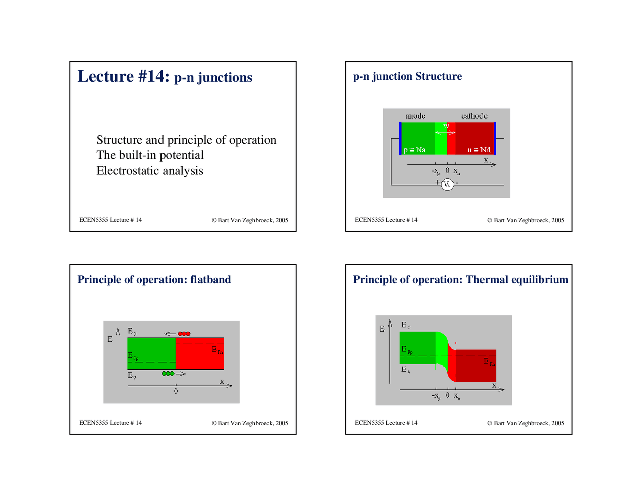 Lecture Slides On Pn Junctions Principles Of Electronic Devices 1