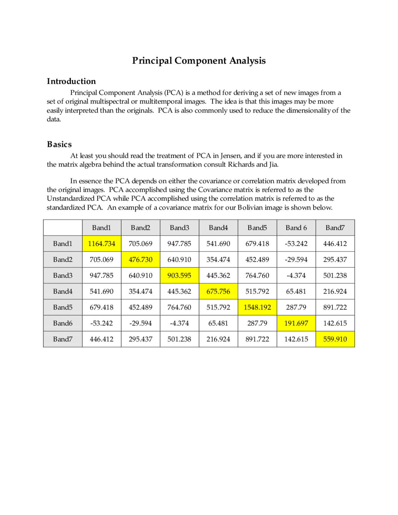 Principal Component Analysis in Digital Image Processing and Analysis ...