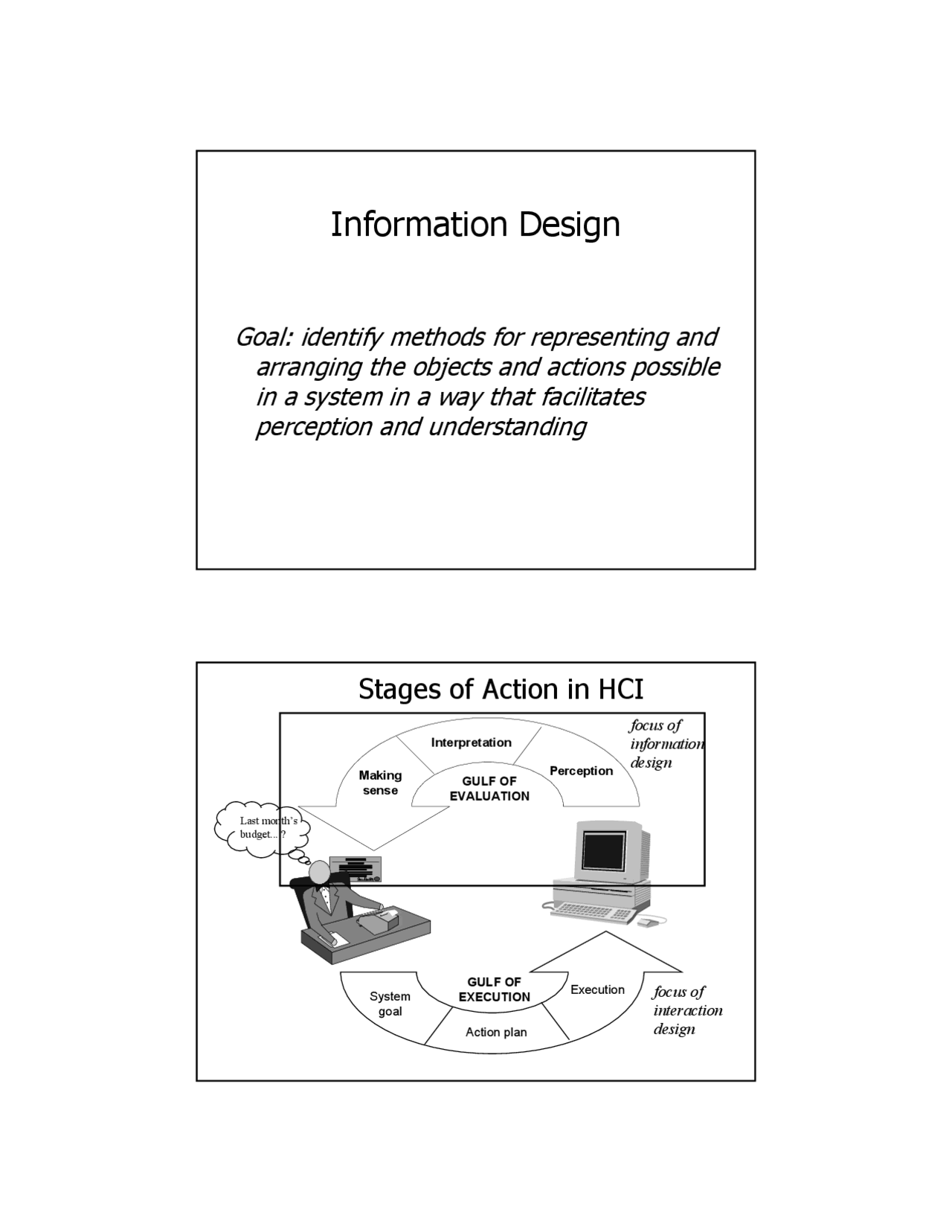 Information Design - Human Computer Interpretation - Slides | CS 3724 ...