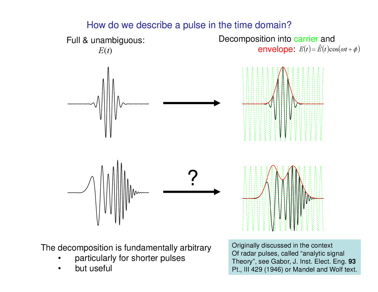Frequency And Wavelength Special Topics In Physics Phys 7810 Docsity