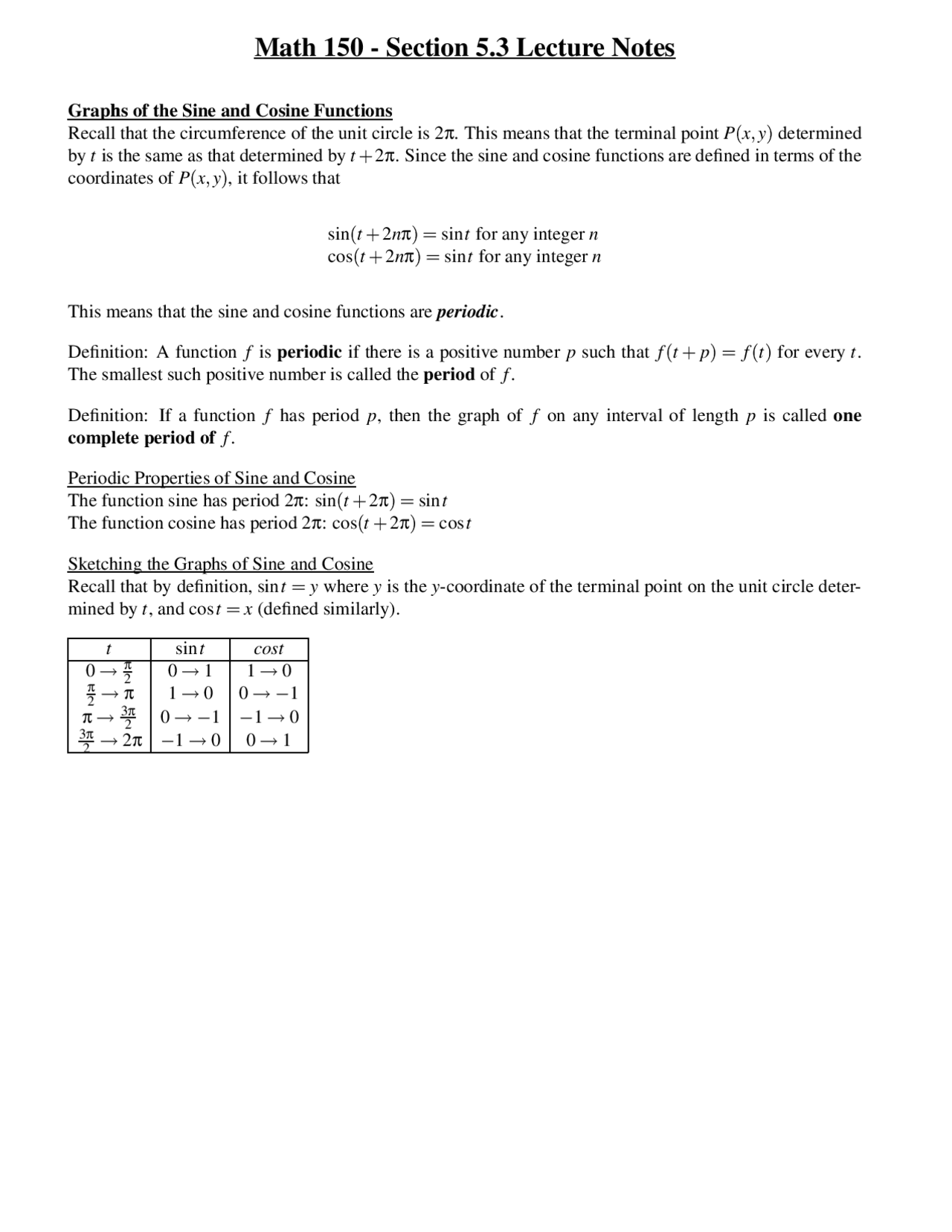 Graphs Of The Sine And Cosine Functions Lecture Notes Math 150