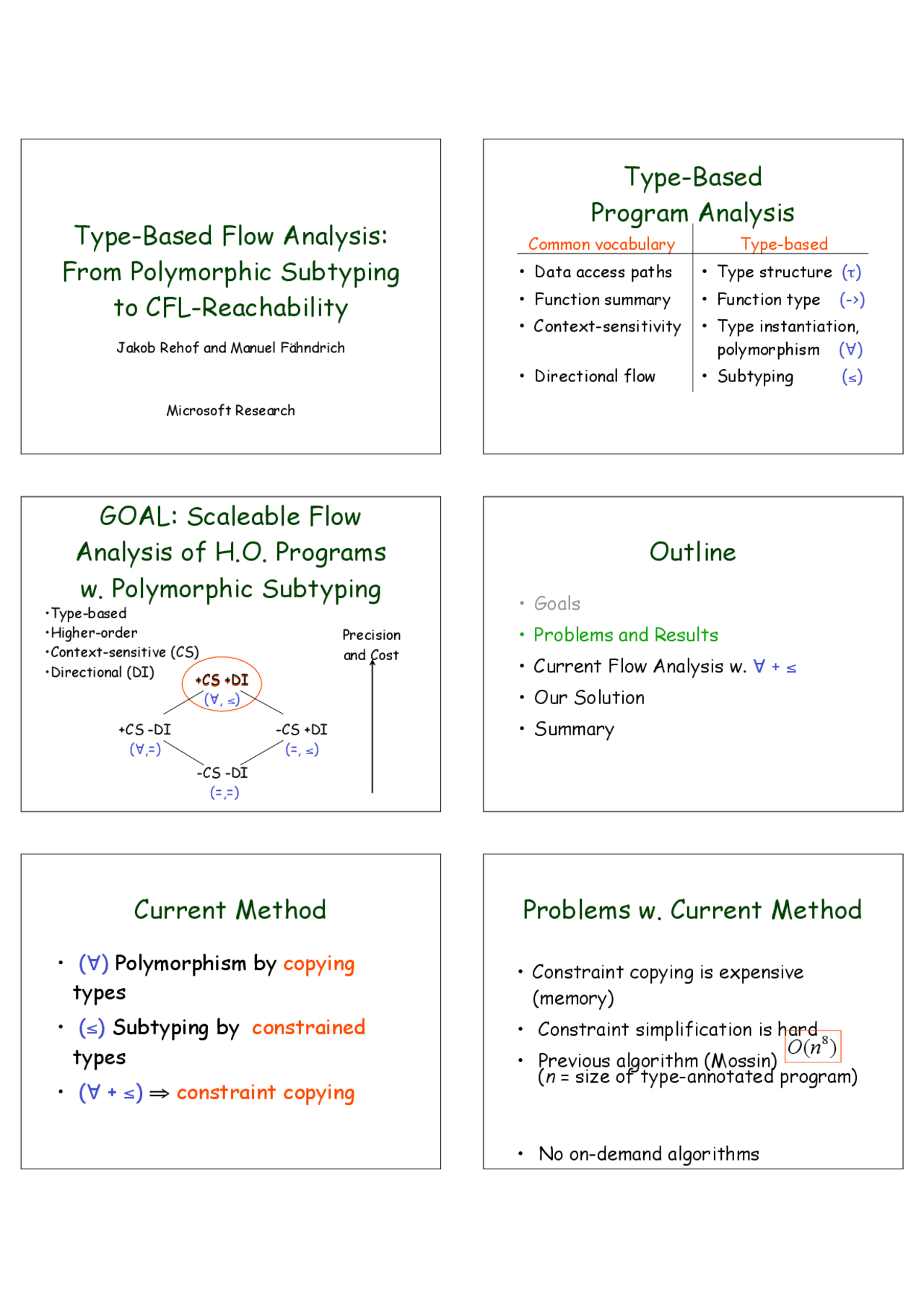 Type Based Program Analysis Programming Analysis And Understanding 5725