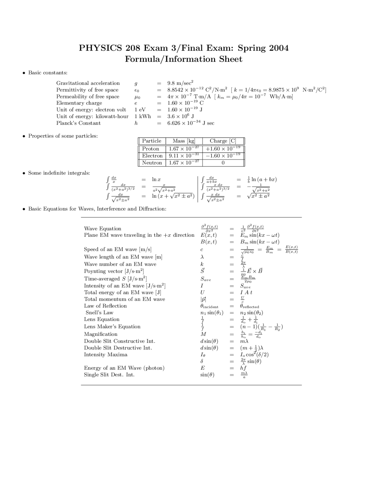 Formulas Of Electric Field Magnetism Electricity And Optics Phys