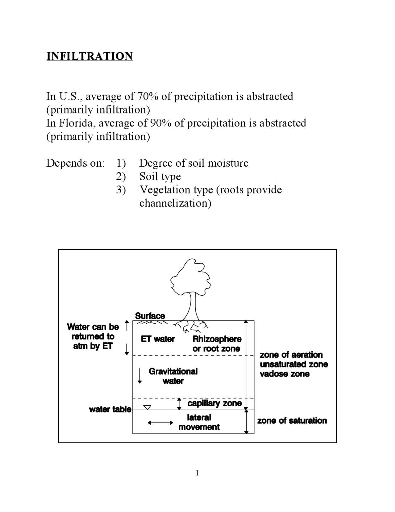 Lecture Notes On Infiltration Water Resources Engineering Cwr 4103