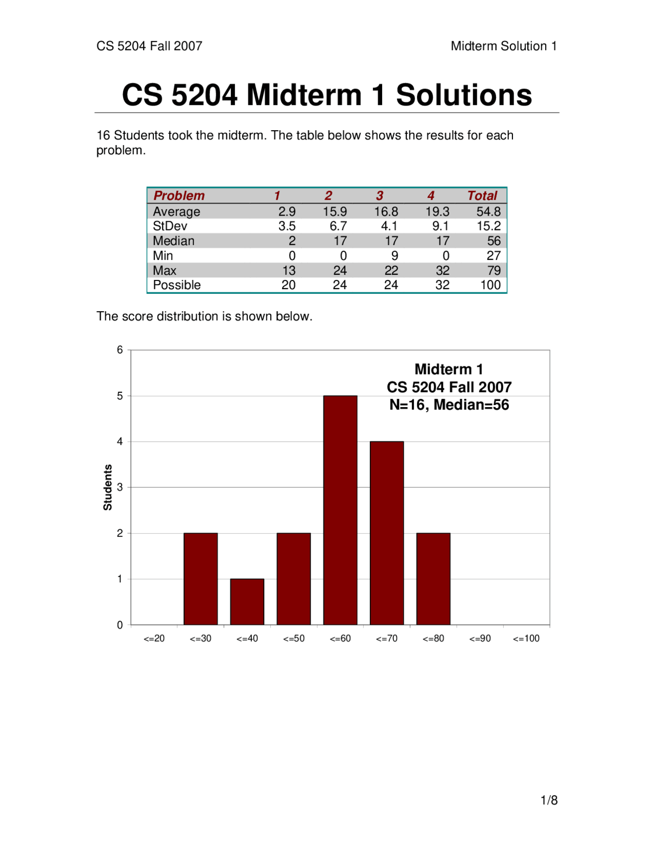 Questions With Solution Of Operating Systems Exam 1 Cs 5204 Docsity