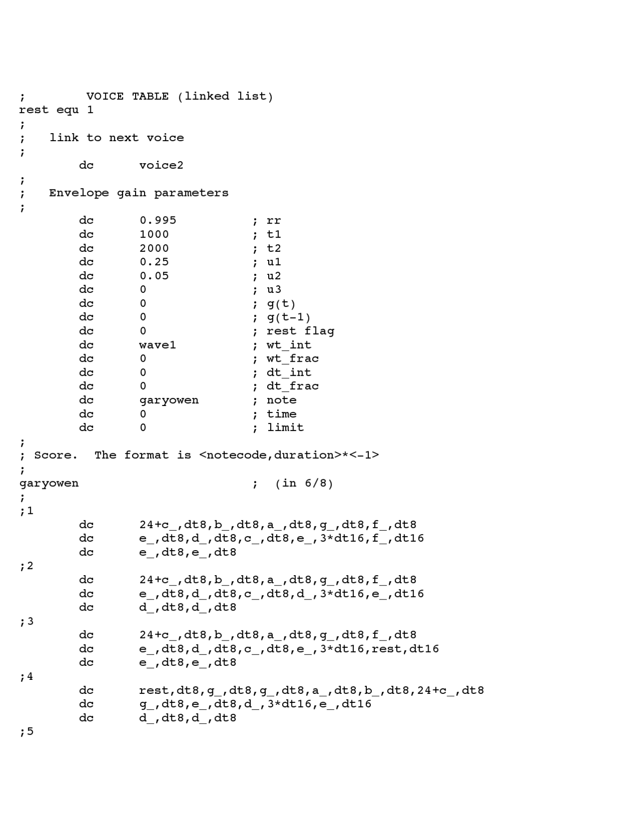 Voice Table Linked List Digital Signal Processing Laboratory Ecen