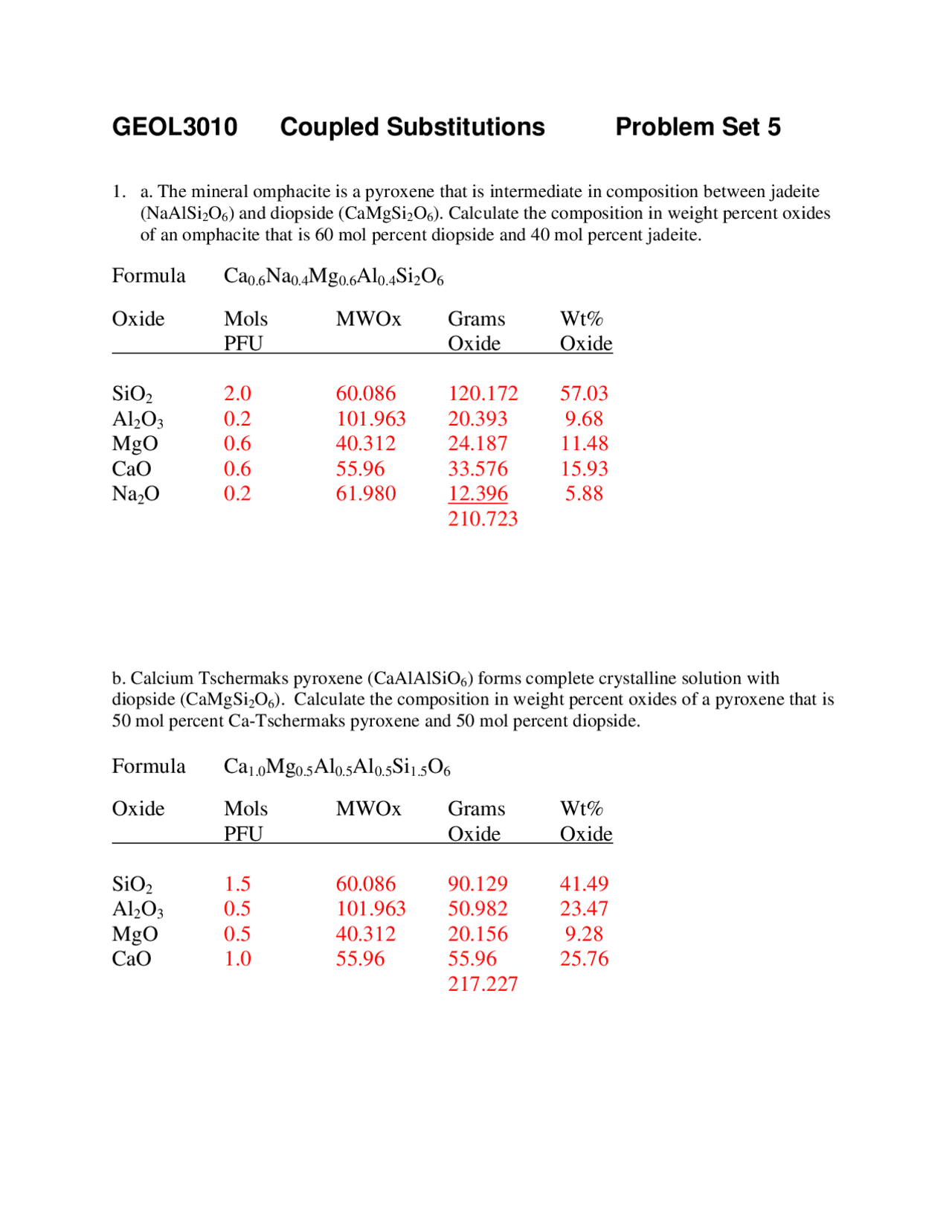 Coupled Substitutions Introduction To Mineralogy Assignment 5