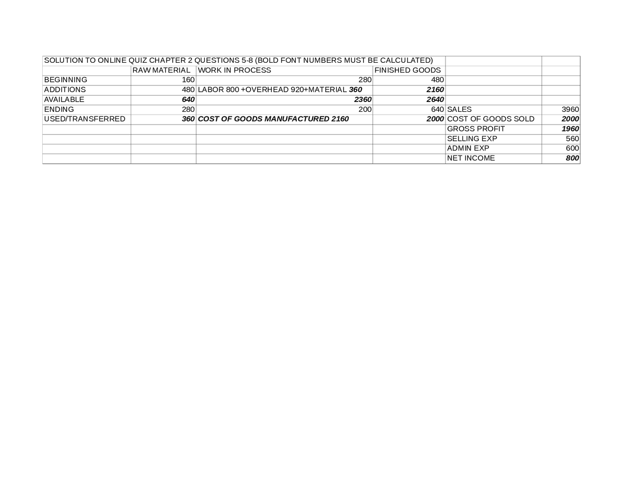 Managerial Accounting Online Quiz Solutions Cob 242 Docsity