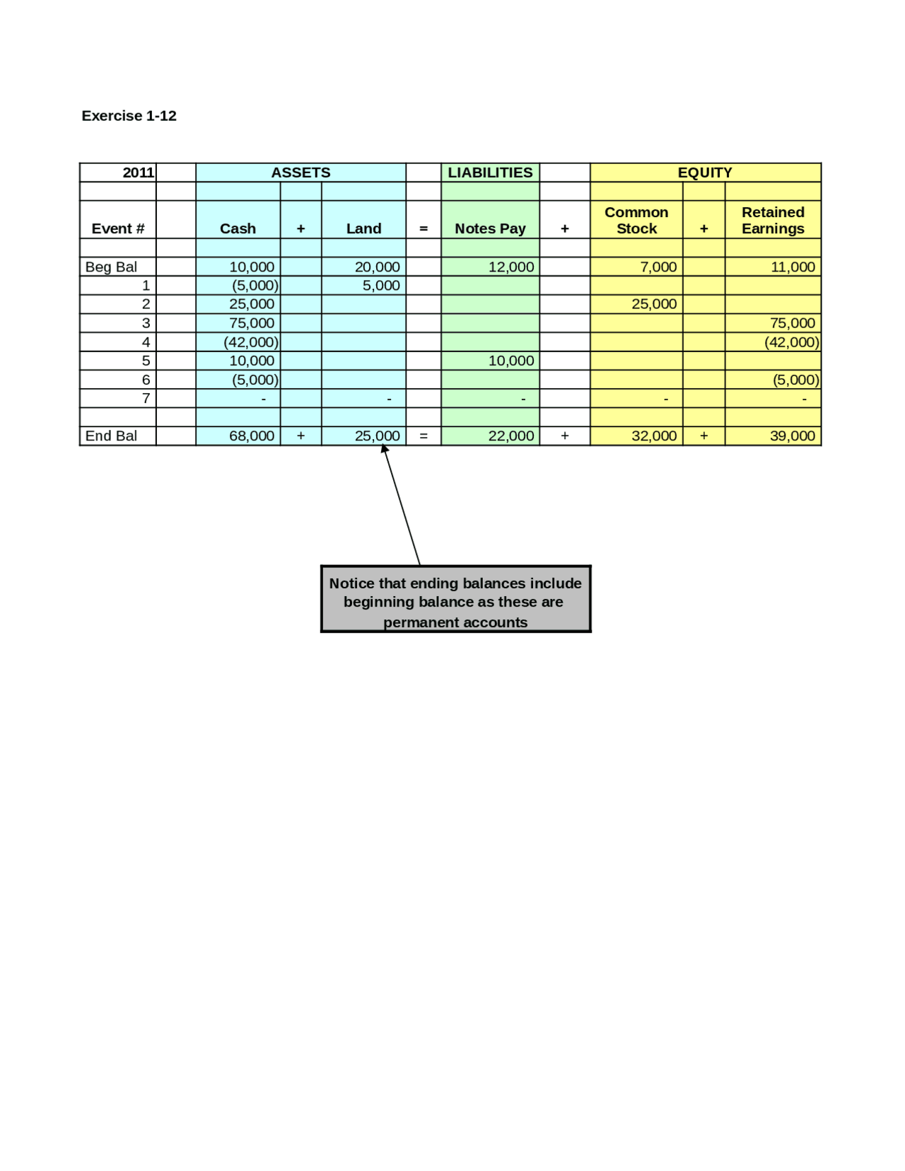 Assignment For Financial Accounting Cob 241 Docsity