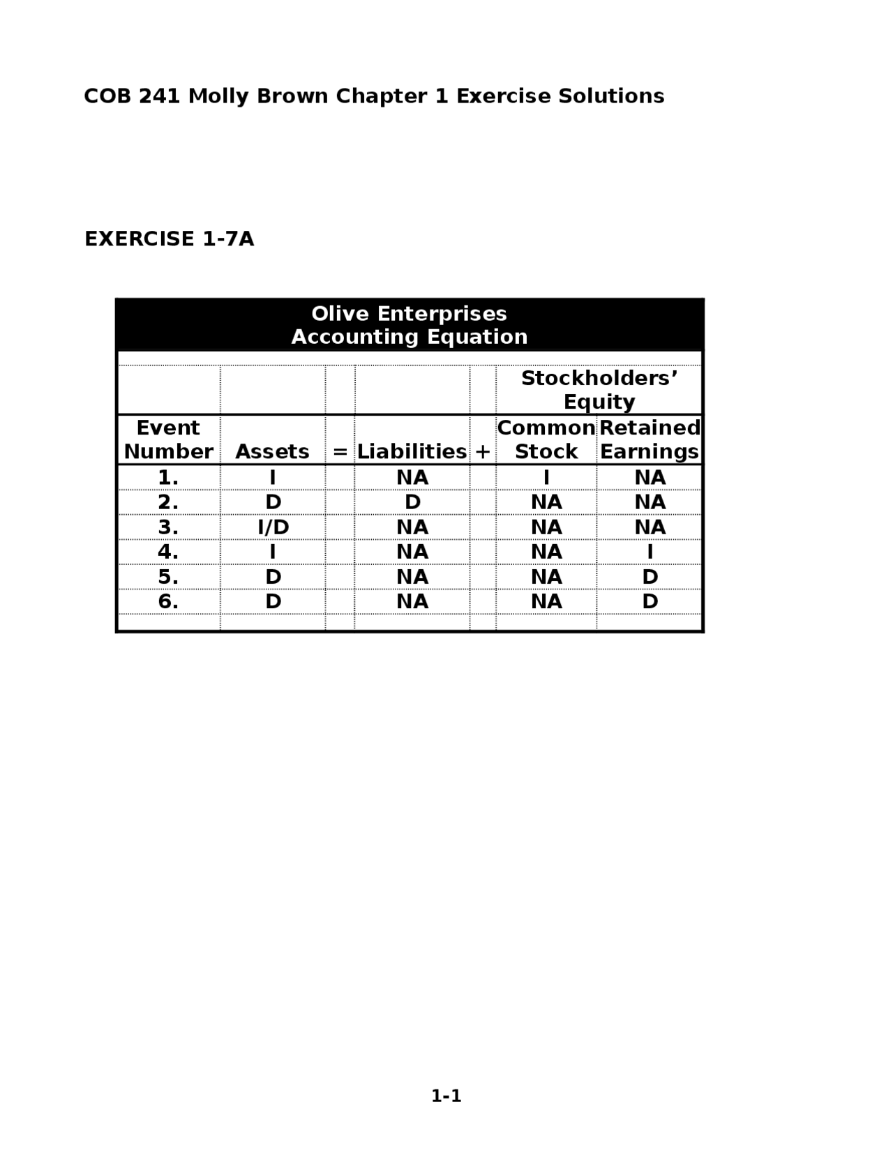 Introduction To Financial Accounting Exercise With Solutions Cob