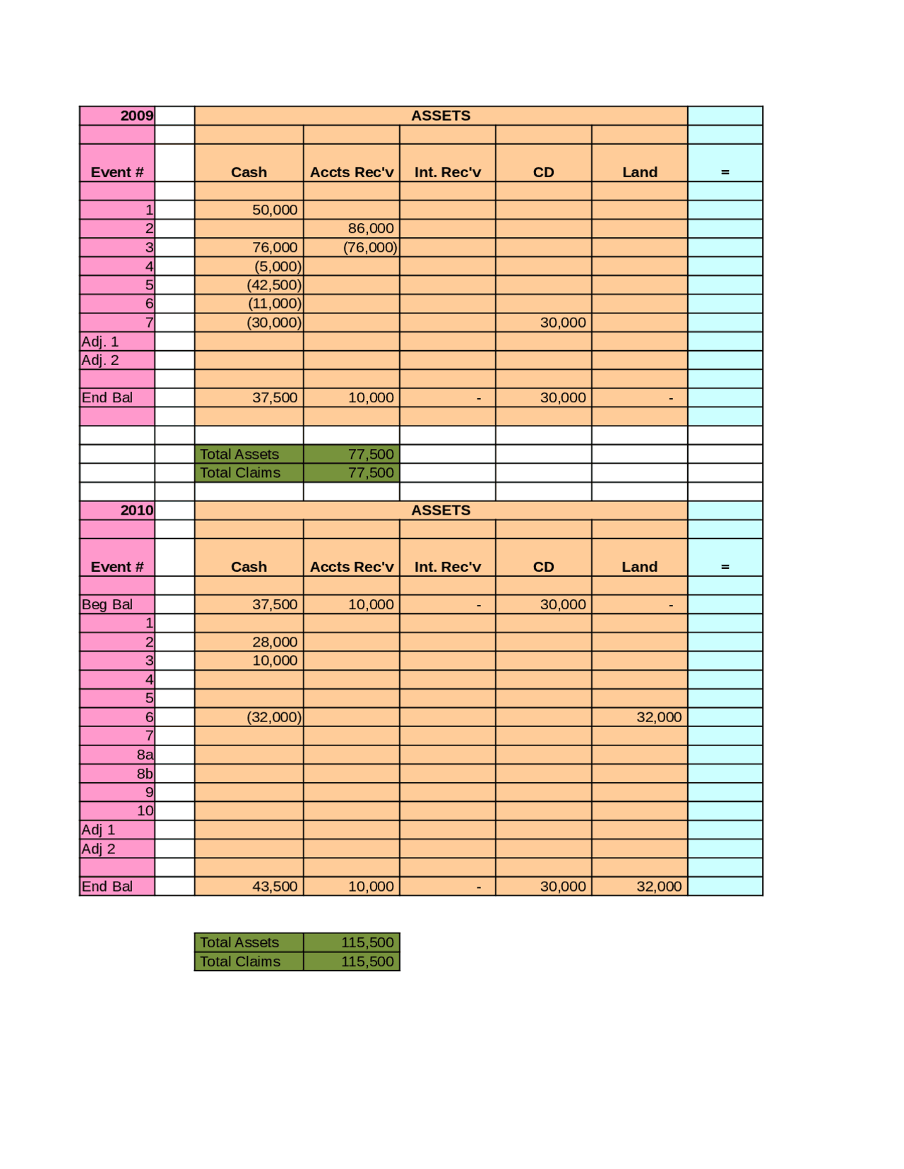 Financial Accounting Assignment Cob 241 Docsity