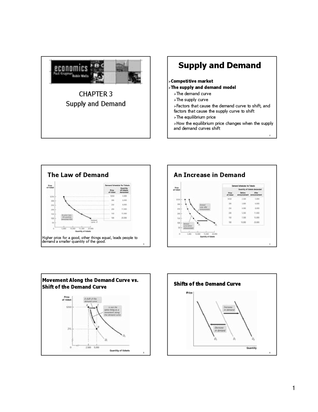Lecture Slides For Supply And Demand Eco 10500 Docsity