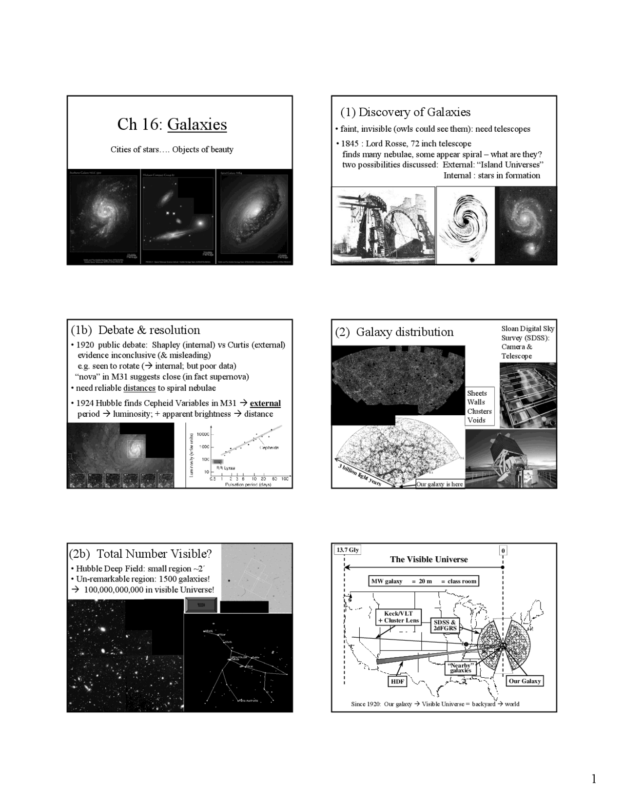 Galaxies Lecture Slides Stars Galaxies And Universe Astr 1220