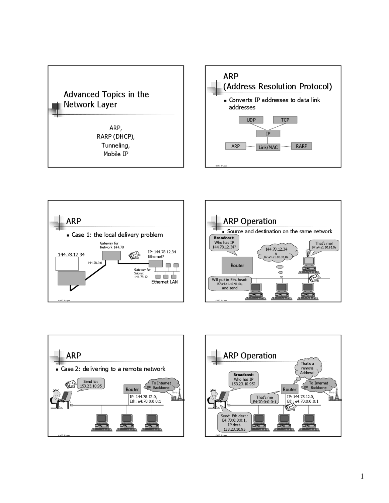 Address Resolution Protocol in the Network Layer | CS 4457 - Docsity