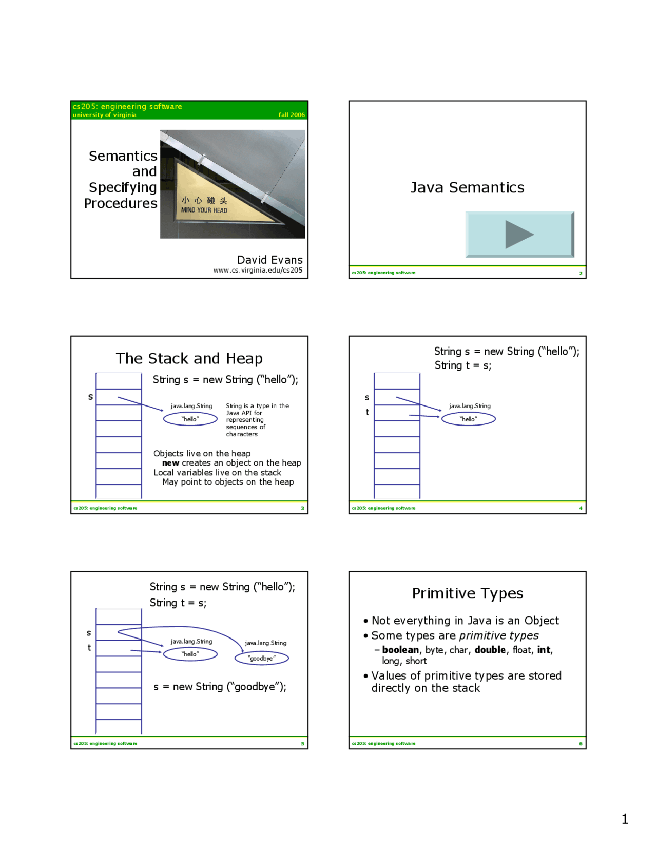 Lecture Slides On Semantic And Specifying Procedures Cs 2220 Docsity