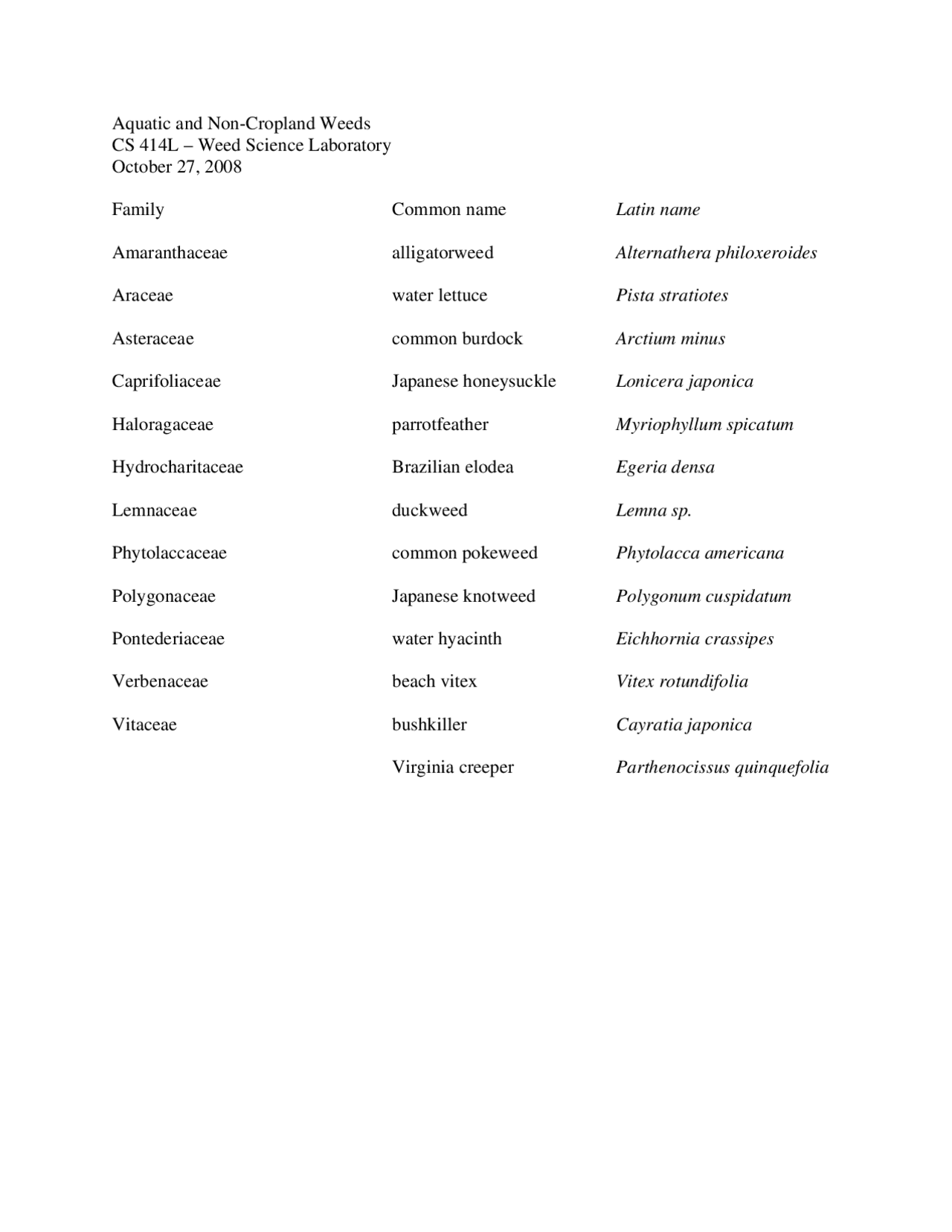 Aquatic And Non Cropland Weeds Weed Science Laboratory Cs 414l