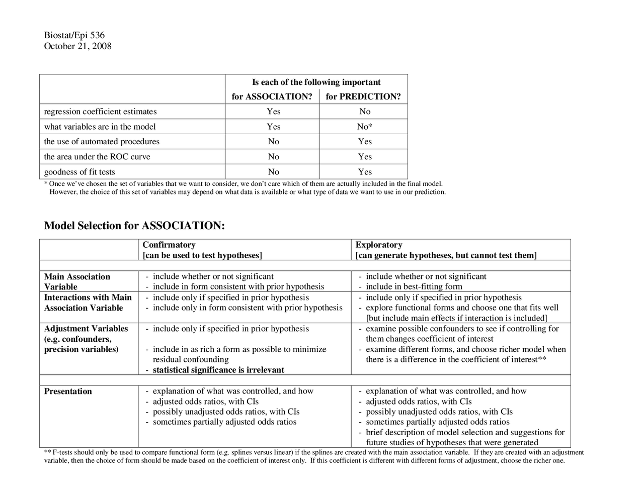 Model Selection for Prediction - Applied Data Analysis | EPI 536 - Docsity