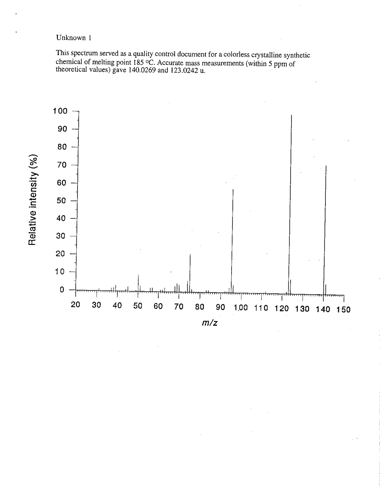 Questions On Analytical Mass Spectrometry Practice Assignment 4